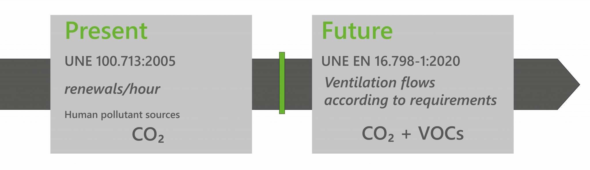 Ventilación y Compuestos Orgánicos Volátiles (COVs) - Keyter