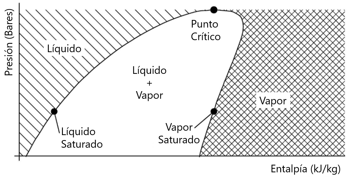 Diagrama de Mollier - Keyter